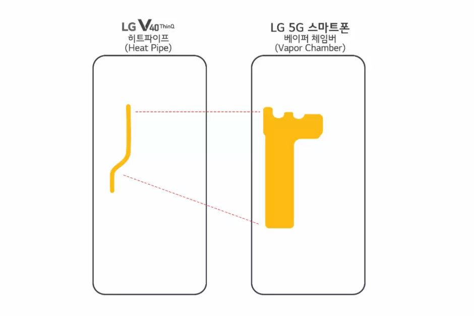 LG 5GスマートフォンにはSnapdragon 855 SoCとベイパーチャンバー冷却が付属