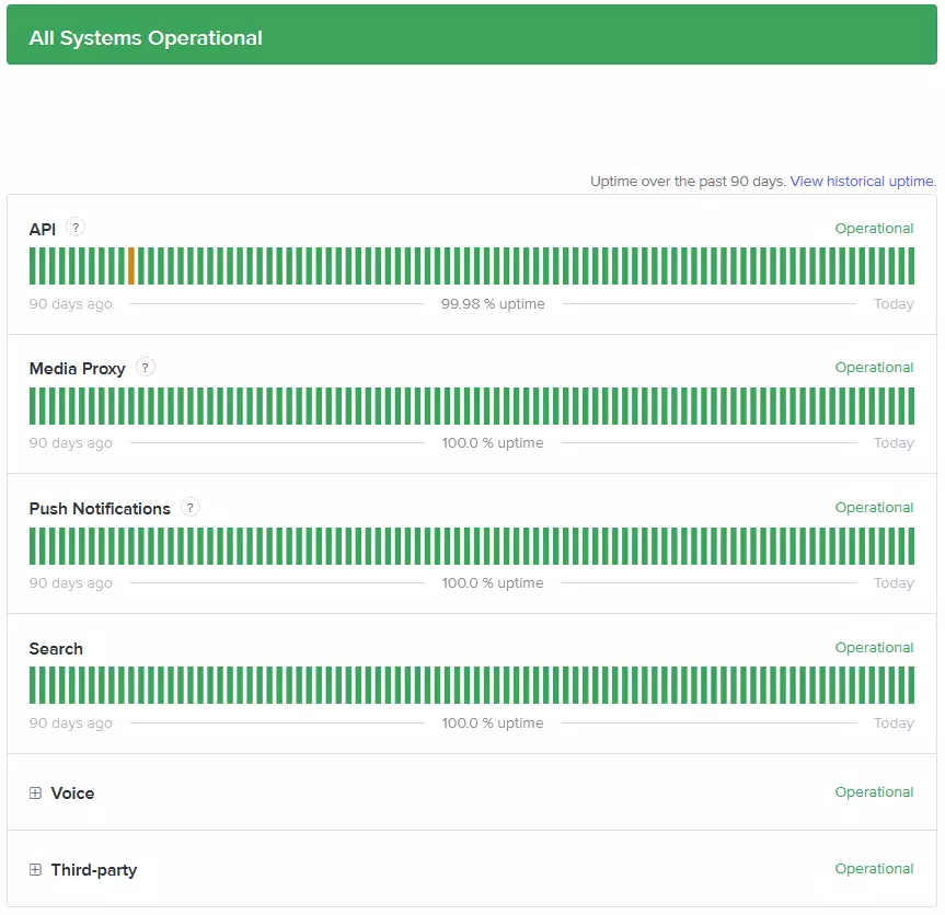 Discord Server Status (3)