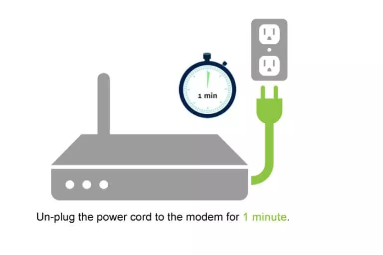 enrutador/módem de ciclo de enerxía