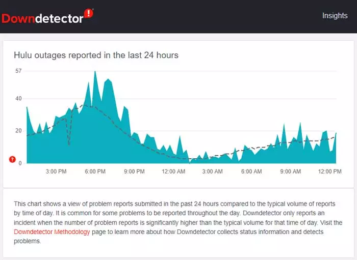 Controlla i server Hulu