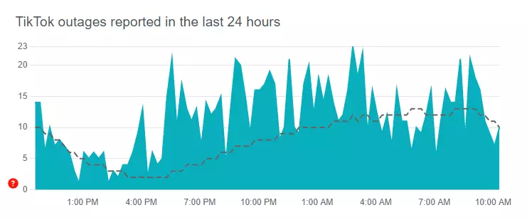 TikTok Server Status