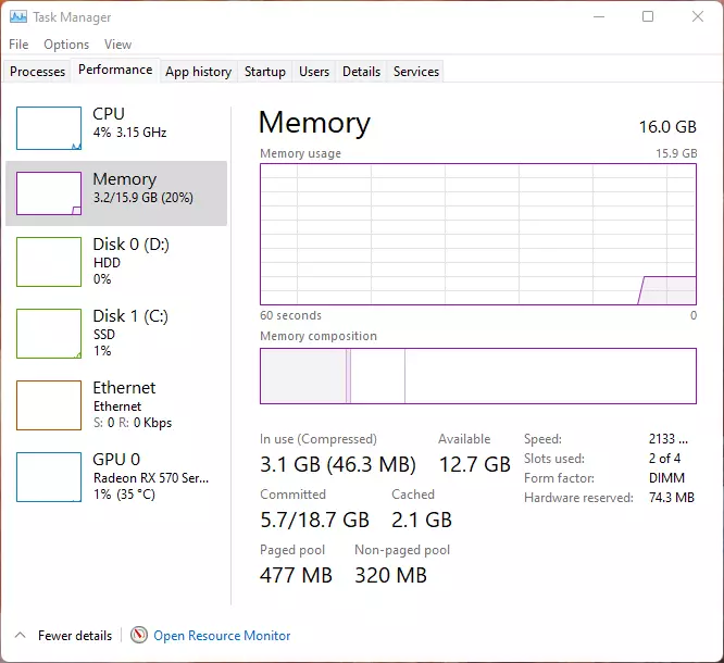 Статыстыка аператыўнай памяці працоўнага стала Windows 11